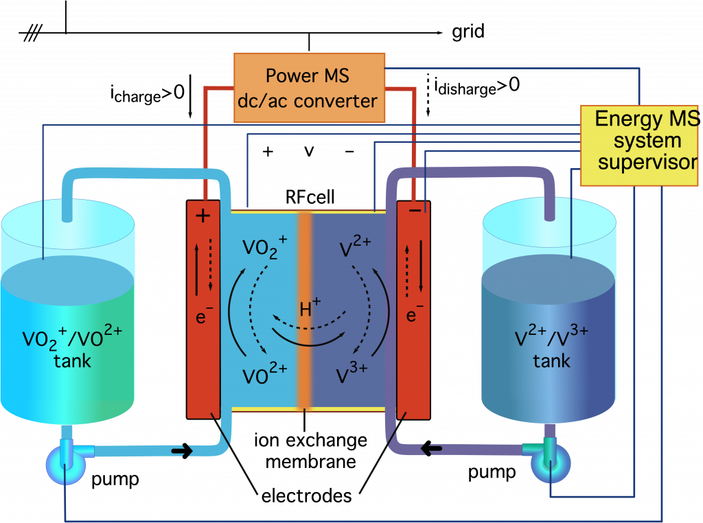 Facilities - EESCoLab