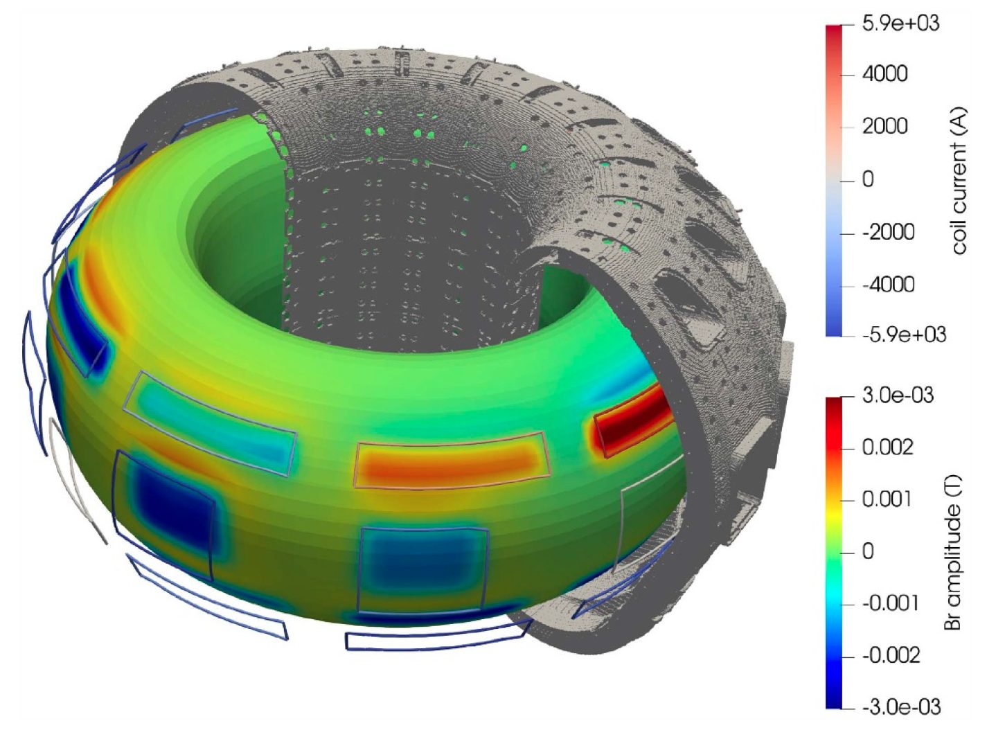 Research topics - FUSIONE