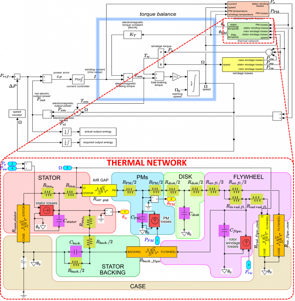 Multiphysics Dynamic Simulation of Electromechanical Drivetrains - LABME